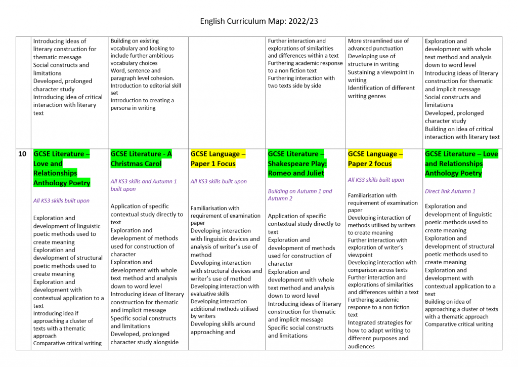 English – Winterton Community Academy