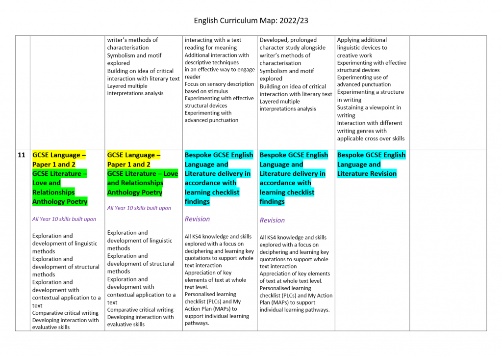 English – Winterton Community Academy