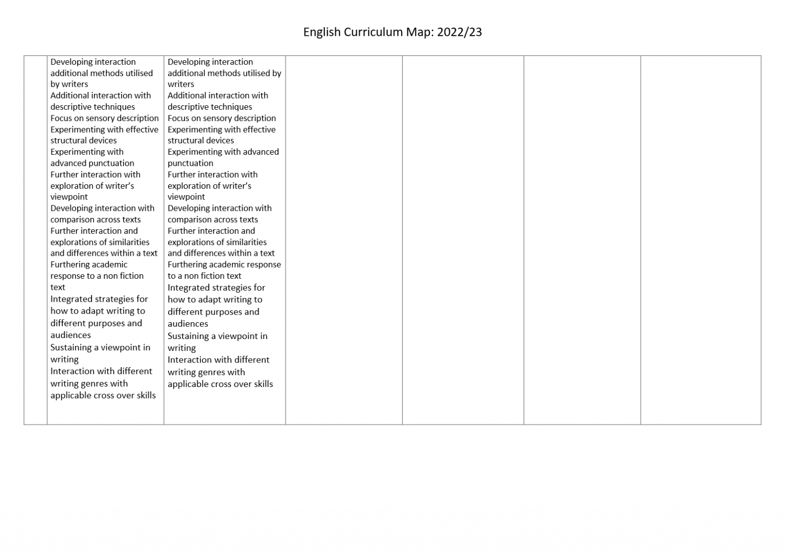 English – Winterton Community Academy